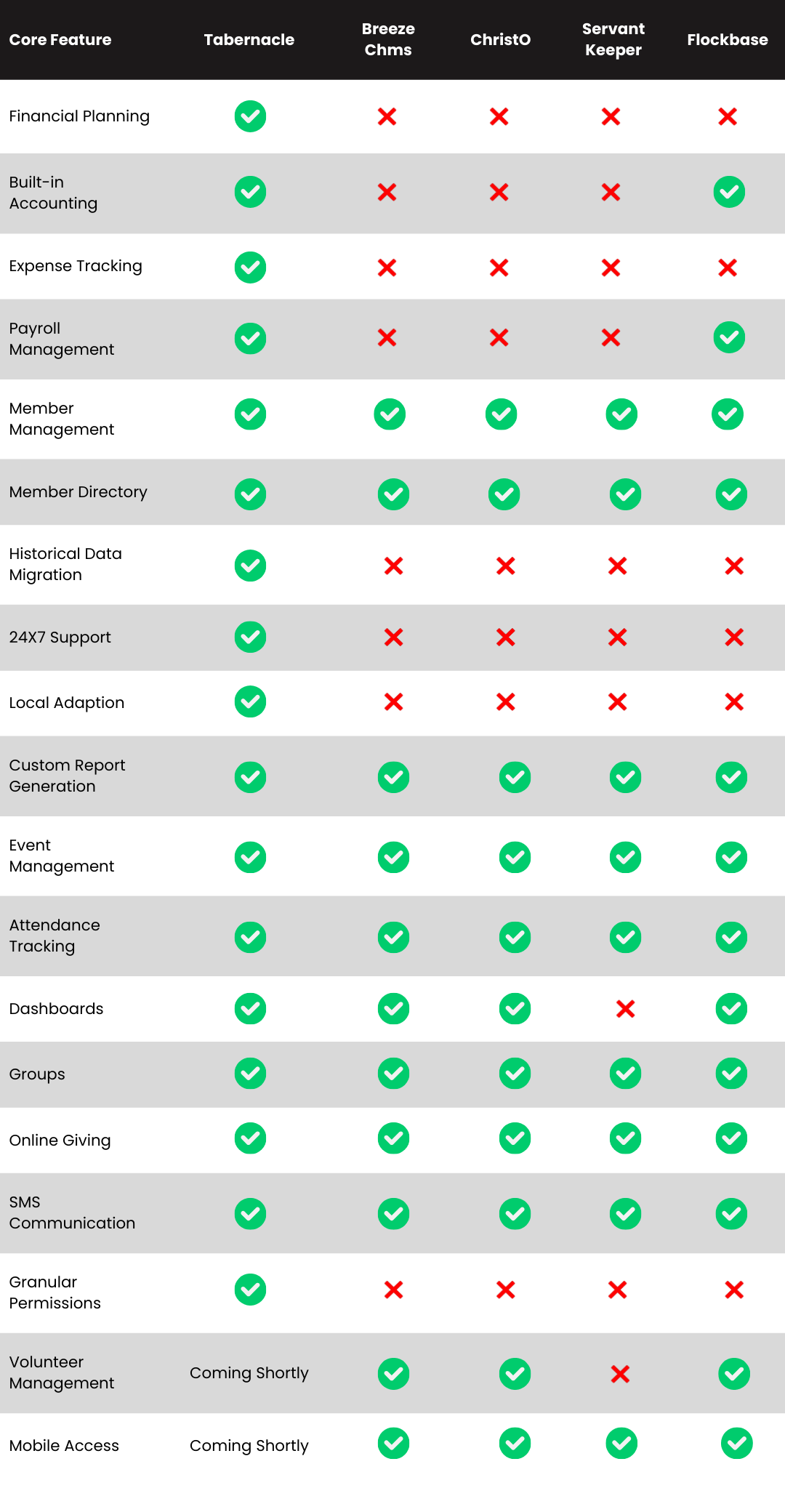 Compare Tabernacle - Tabernacle